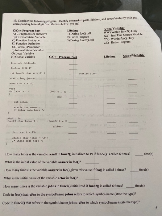 Solved Operator Precedence Table Operators Associativity | Chegg.com