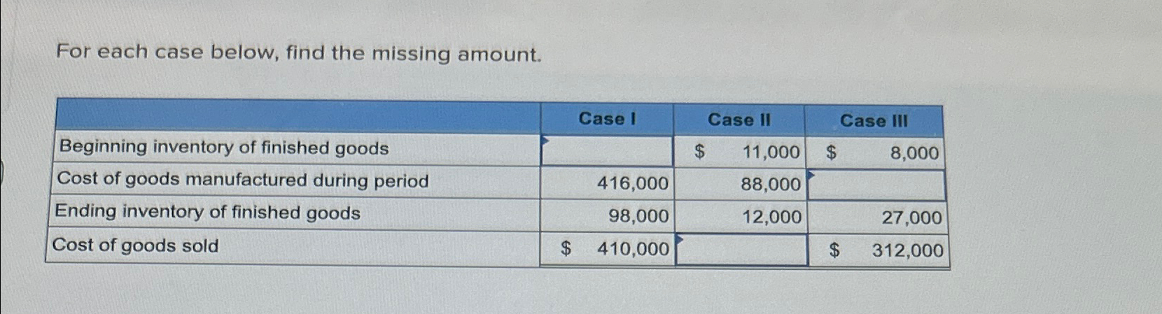 Solved For each case below, find the missing | Chegg.com