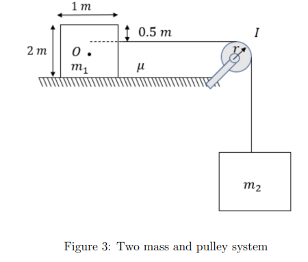 Solved Consider the system of two masses and a pulley shown | Chegg.com