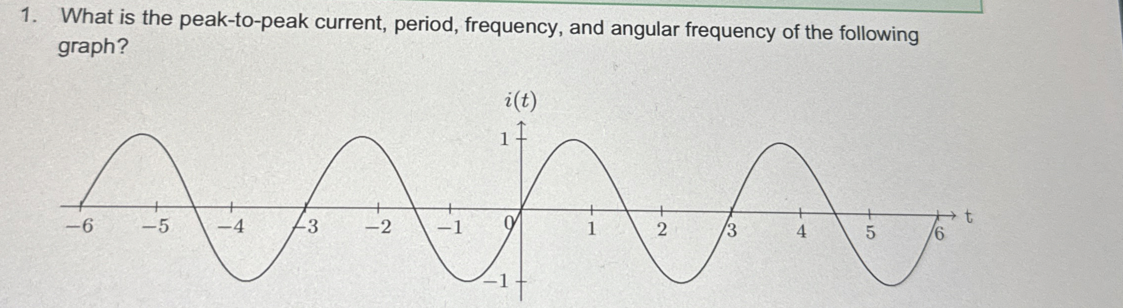 Solved What is the peak-to-peak current, period, frequency, | Chegg.com