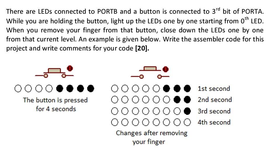 There are LEDs connected to PORTB and a button is | Chegg.com