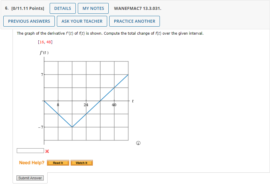 Solved The graph of the derivative f'(t) ﻿of f(t) ﻿is shown. | Chegg.com