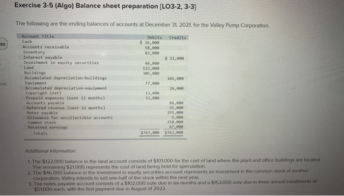 Solved Exercise 3-5 (Algo) ﻿Balance sheet preparation | Chegg.com