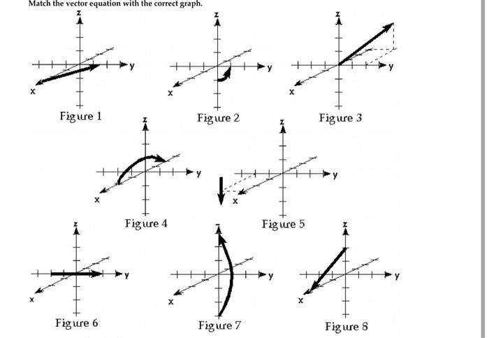 Solved Match the vector equation with the correct graph. f | Chegg.com