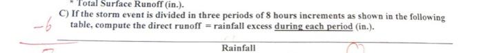 Solved Use the SCS Method to estimate the direct runoff from | Chegg.com