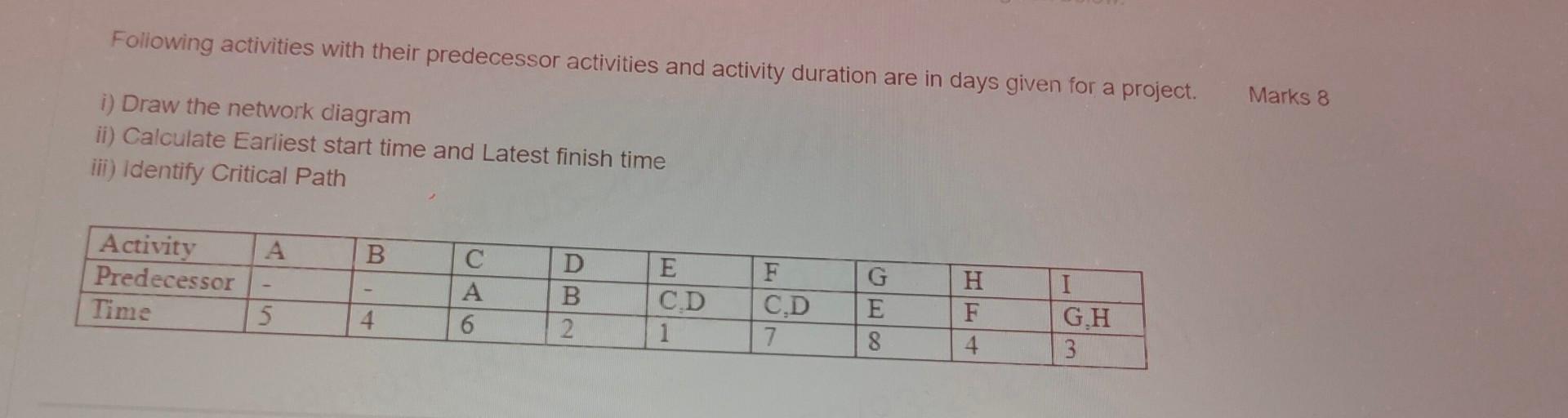 Solved Following activities with their predecessor | Chegg.com