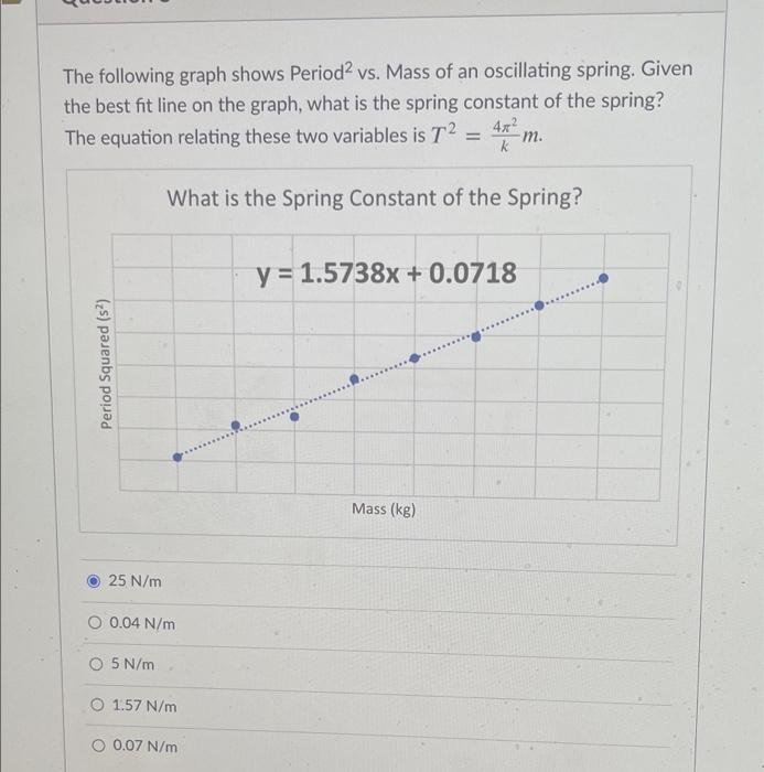 Solved The following graph shows Period? vs. Mass of an | Chegg.com