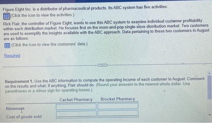 Solved Figure Eight Inc. is a distributor of pharmaceutical | Chegg.com