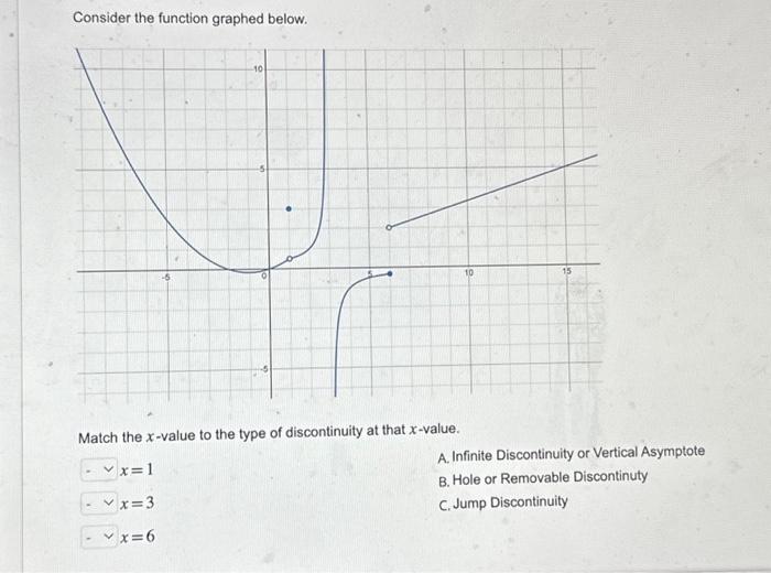 Solved Consider the function graphed below. Match the | Chegg.com