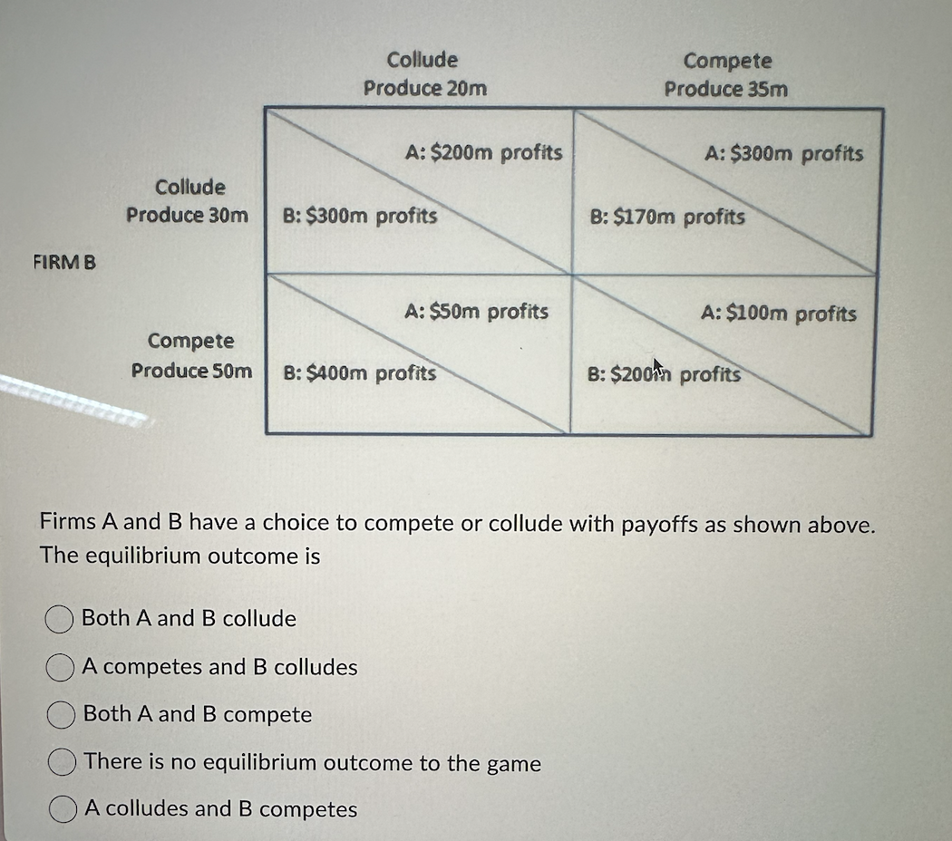 Solved Firms A and B ﻿have a choice to compete or collude | Chegg.com