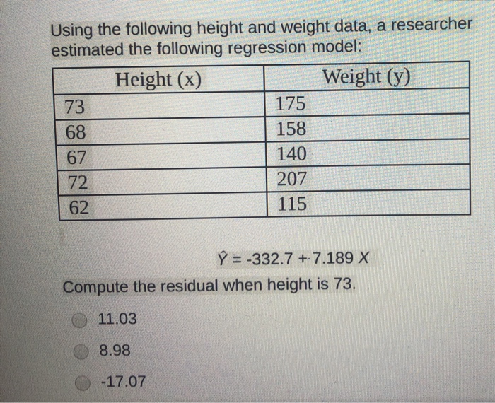 Solved Using the following height and weight data, a | Chegg.com