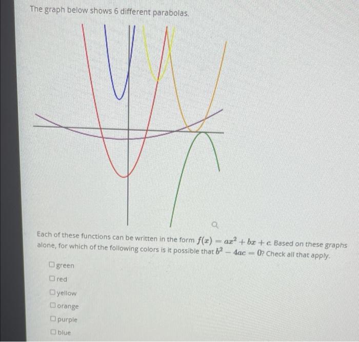 Solved The graph below shows 6 different parabolas. a Each | Chegg.com