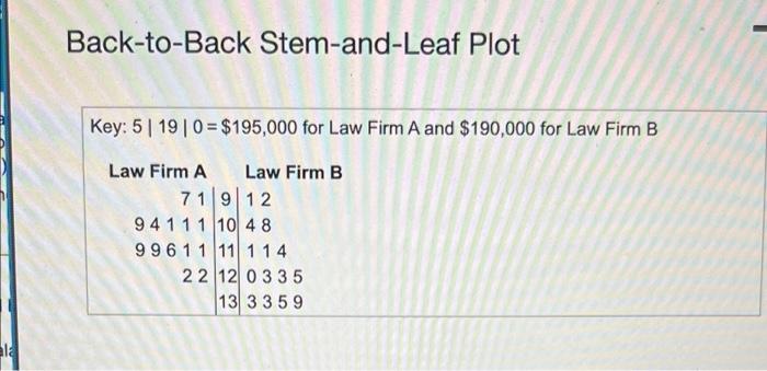 Solved A back-to-back stem-and-leaf plot compares two data | Chegg.com