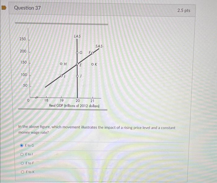 Solved In the above figure, which movement illustrates the | Chegg.com
