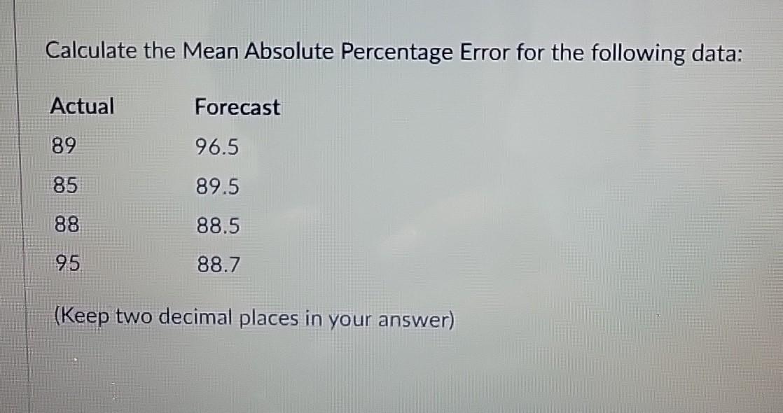 Solved Calculate the Mean Absolute Percentage Error for the | Chegg.com