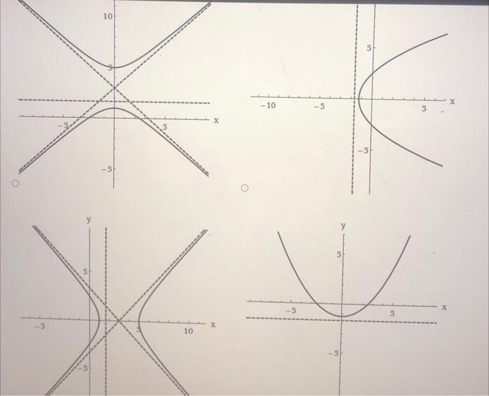 Solved Consider the equation below. r=2+3sin(θ)5 (a) Find | Chegg.com