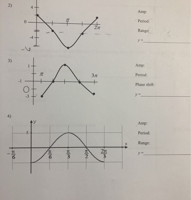 Solved Amp: Period: Range: Amp: Period: 372 A Phase shift: X | Chegg.com