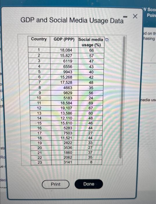 Solved GDP and Social Media Usage DataGDP and Social Media | Chegg.com