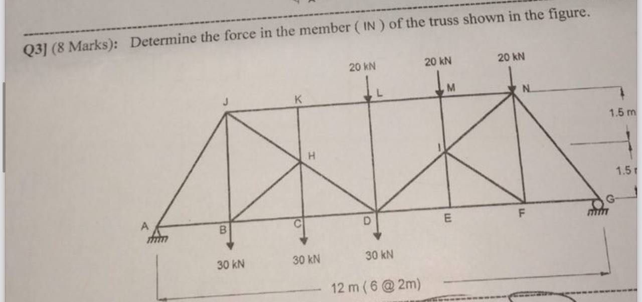 Solved Find the force in member INQ3] (8 ﻿Marks): Determine | Chegg.com