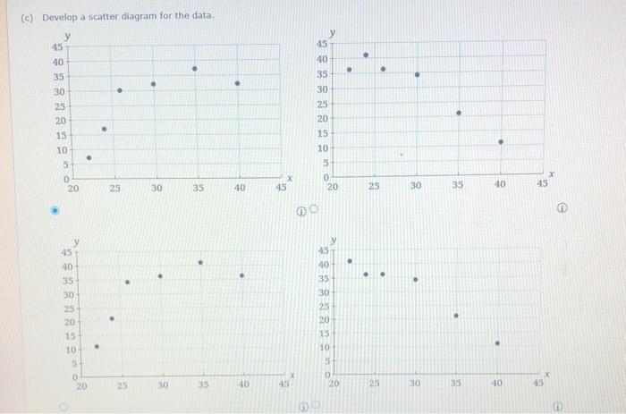 Solved Consider the following data for two variables, x and | Chegg.com