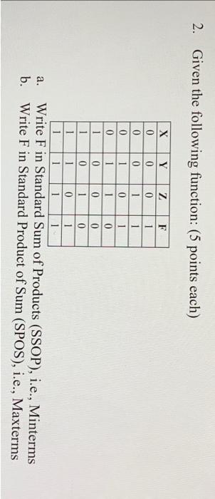 Solved 2. Given the following function: (5 points each) a. | Chegg.com