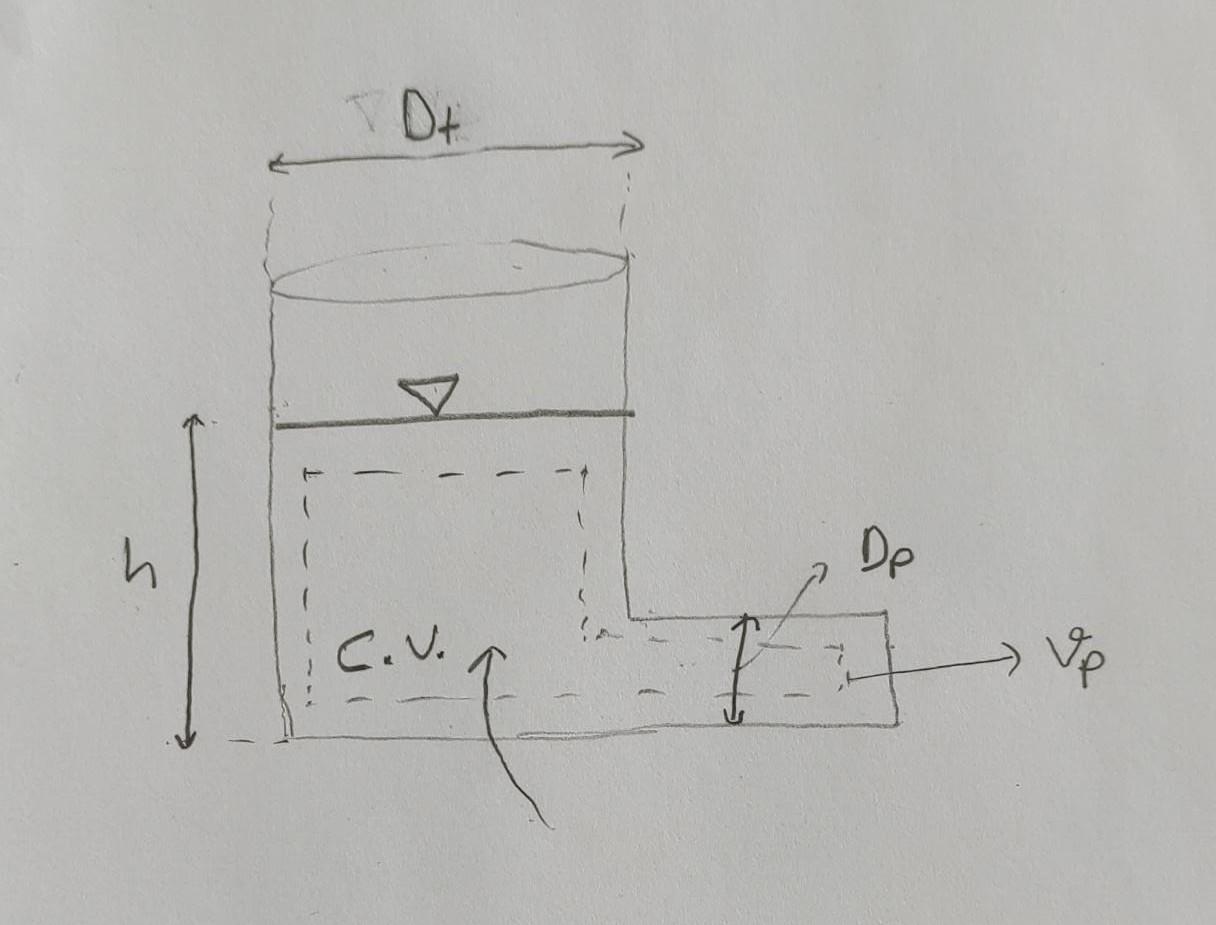 Solved Fluid mechanics problem. Water flows out of a tank | Chegg.com