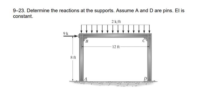 Solved Indeterminate Frame Analysis using Force Method | Chegg.com