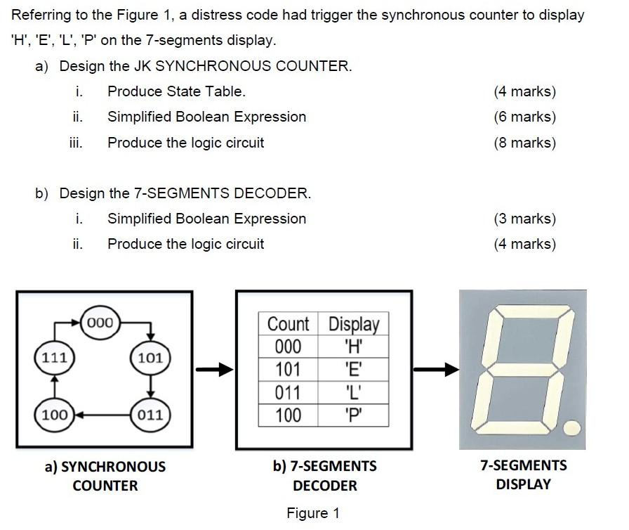 Solved Referring to the Figure 1, a distress code had | Chegg.com
