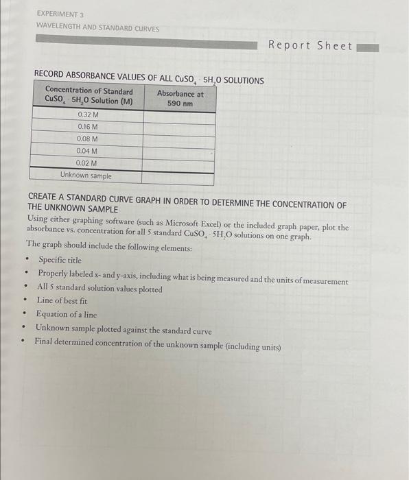 RECORD ABSORBANCE VALUES OF AII CuEN cH A SOLUTIONS | Chegg.com