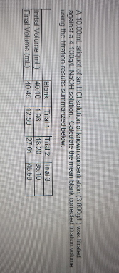 Solved A 10.00ml aliquot of an HCl solution of known | Chegg.com