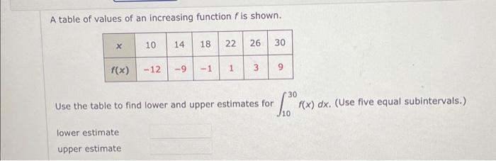 Solved A table of values of an increasing function f is | Chegg.com