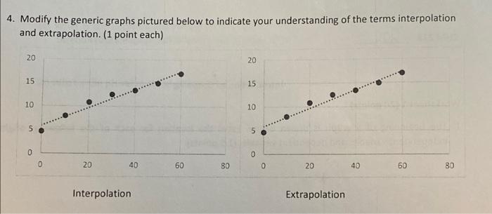 Solved 4. Modify the generic graphs pictured below to | Chegg.com