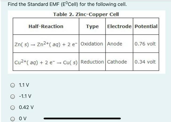 Solved Find the Standard EMF (E°Cell) for the following | Chegg.com