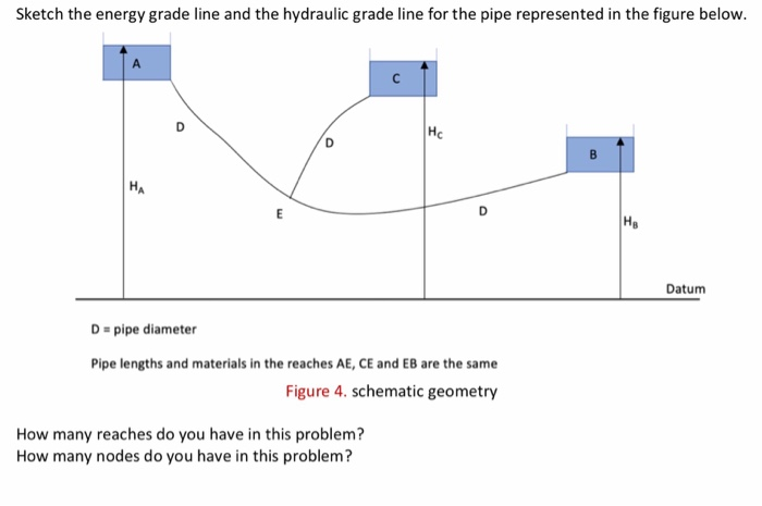 Solved Sketch the energy grade line and the hydraulic grade | Chegg.com