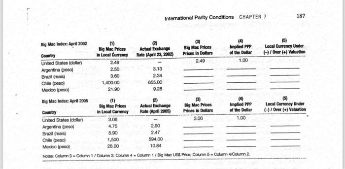 Solved 1-5. The Latin American Big Mac Index: Historical | Chegg.com