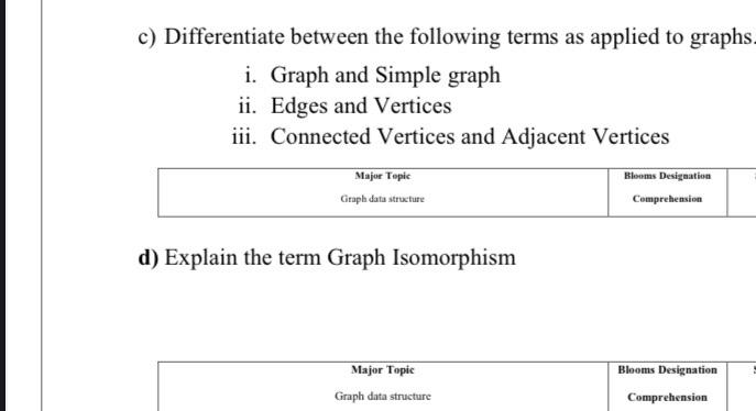 Solved c) Differentiate between the following terms as | Chegg.com