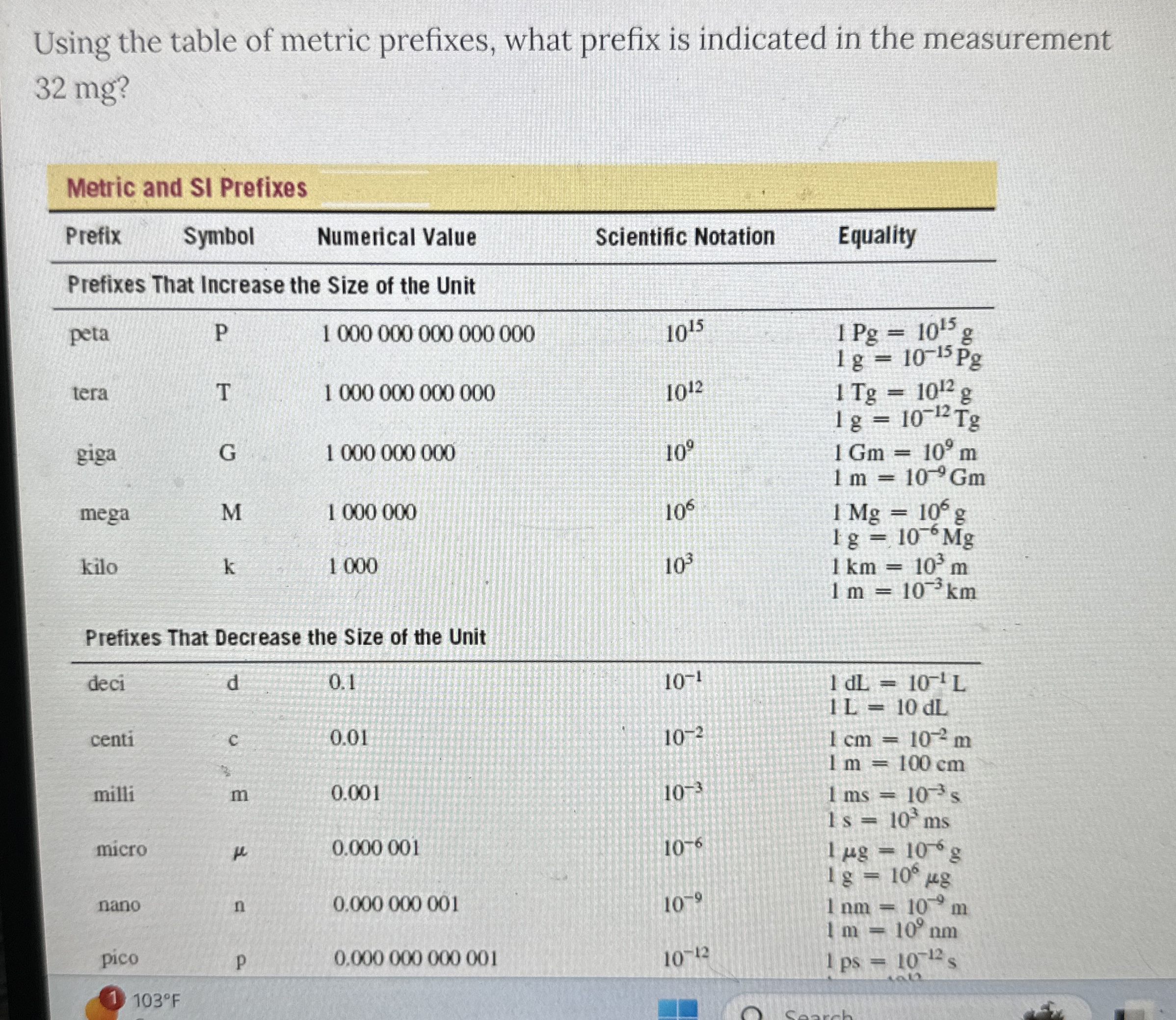 Solved Using the table of metric prefixes, what prefix is | Chegg.com
