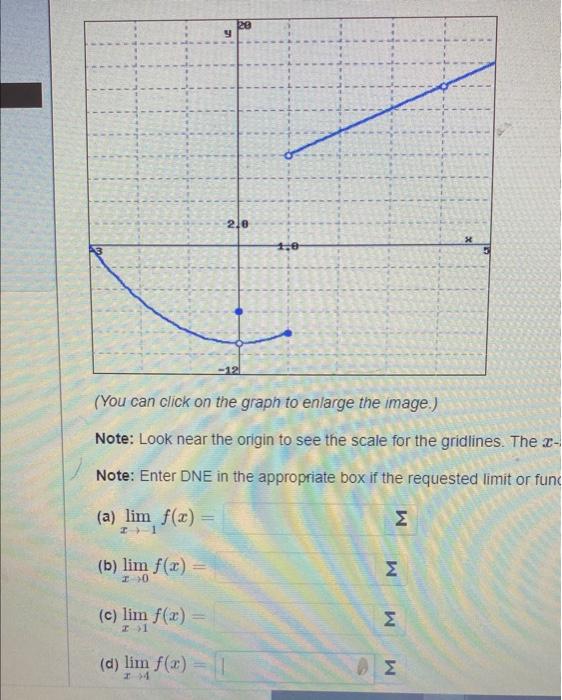 Solved (You can click on the graph to enlarge the image.) | Chegg.com