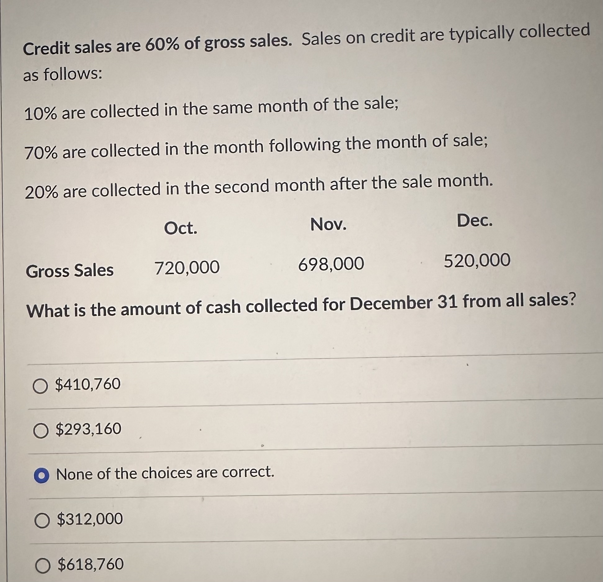 Solved Credit sales are 60% ﻿of gross sales. Sales on credit | Chegg.com