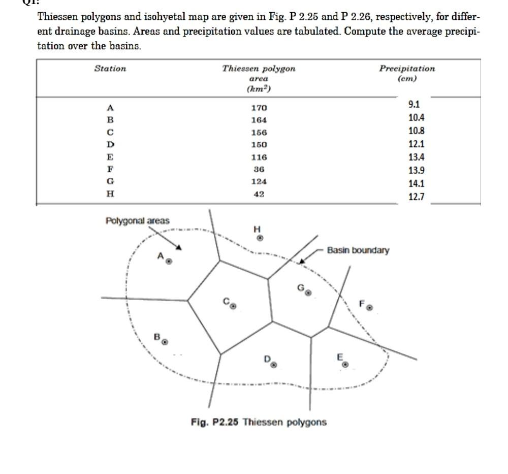 Solved Thiessen polygons and isohyetal map are given in Fig. | Chegg.com
