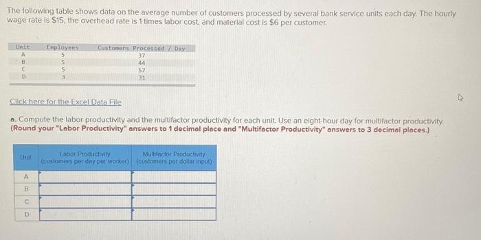 Solved The following table shows data on the average number | Chegg.com