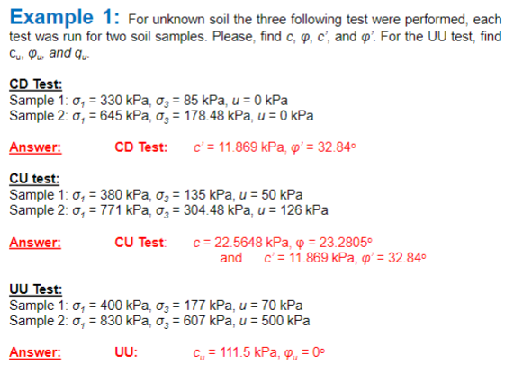 Solved How to find the solutions for CD CU and UU test? | Chegg.com