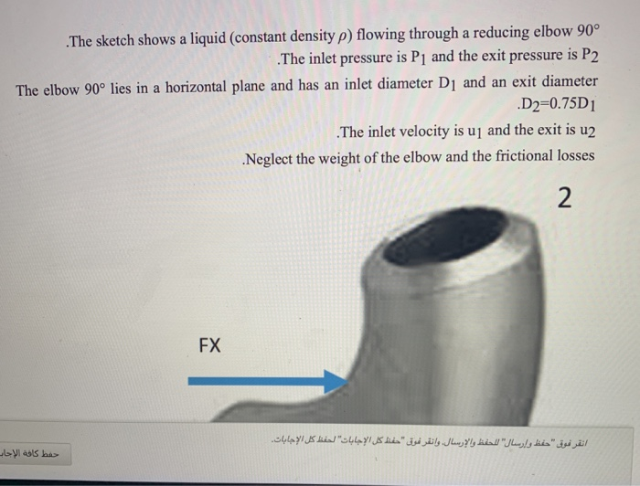 Solved .The sketch shows a liquid (constant density p) | Chegg.com