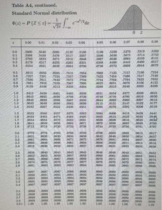 Solved A sample of 250 items from lot A contains 10 | Chegg.com