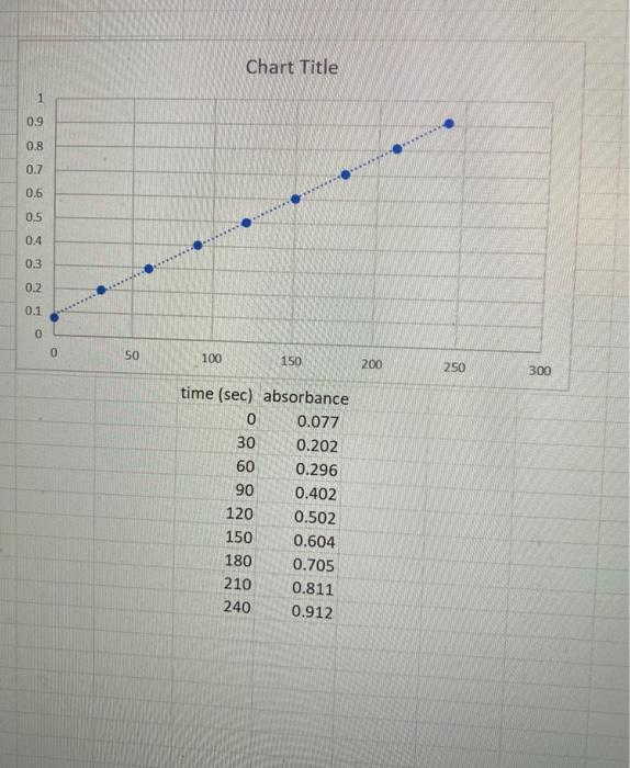 Solved i want to get the Vo but i dont know which of these | Chegg.com