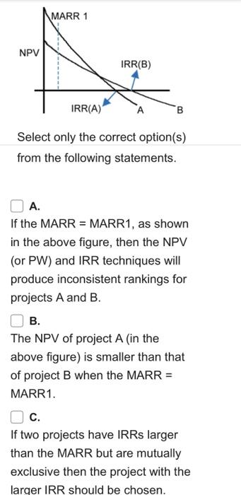 Solved MARR 1 NPV IRR(B) IRR(A) B Select only the correct | Chegg.com