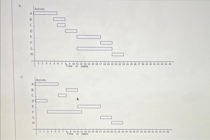 Solved Choose the correct network for the project. The | Chegg.com
