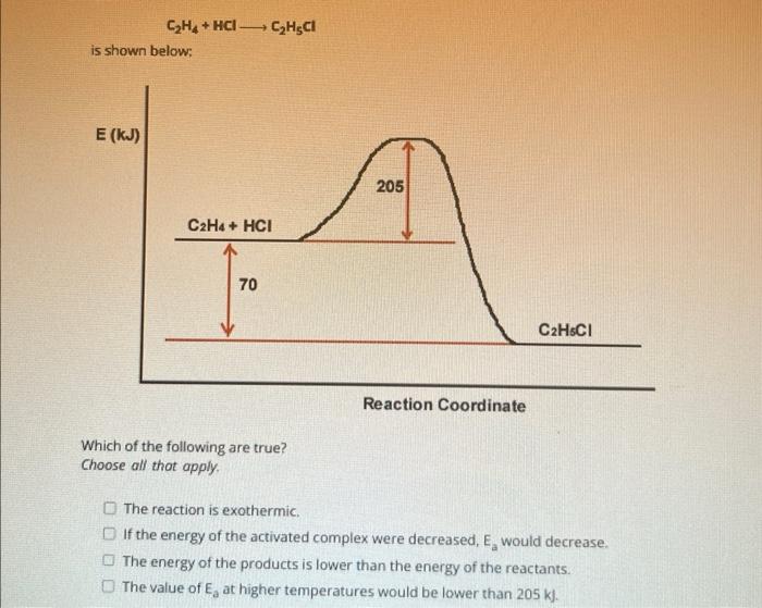 Solved C2H4+HCl C2H5Cl is shown below: Which of the | Chegg.com