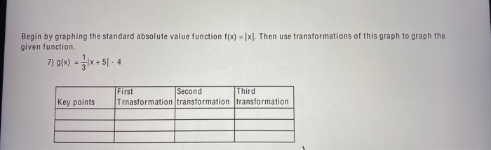 Solved Begin by graphing the standard absolute value | Chegg.com