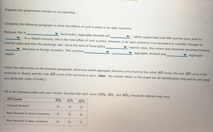 Solved The following graph shows various aggregate demand | Chegg.com
